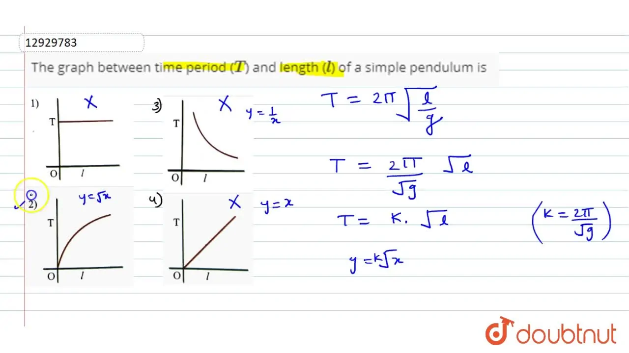The graph between time period (T) and length (l) of a simple pendulum
