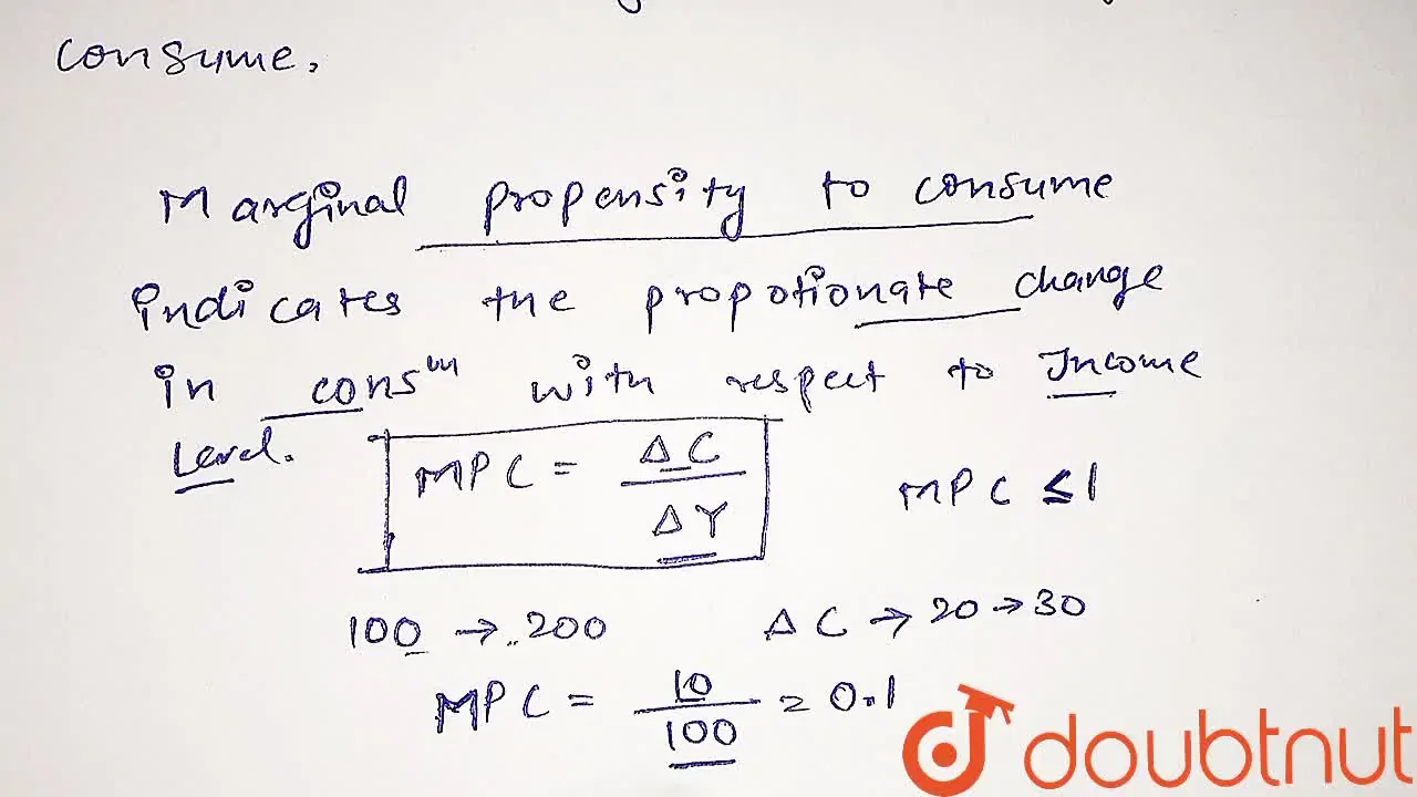 define marginal propensity to consume