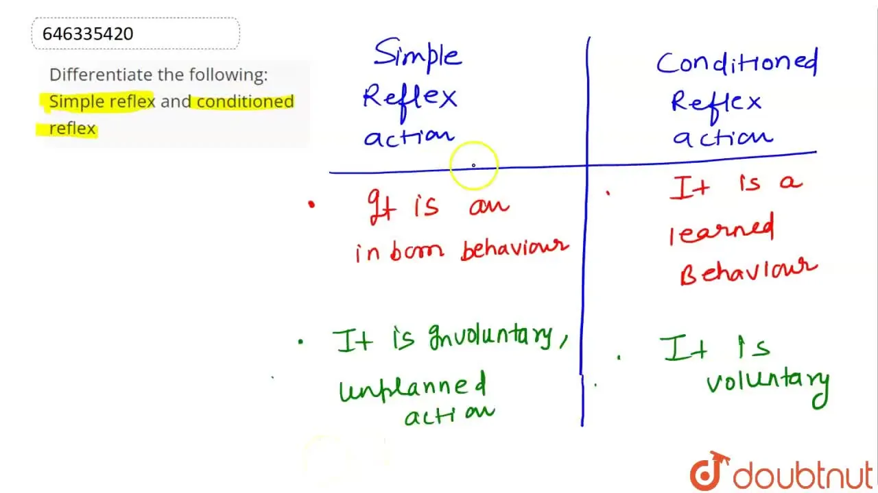 Differentiate the following: Simple reflex and conditioned reflex