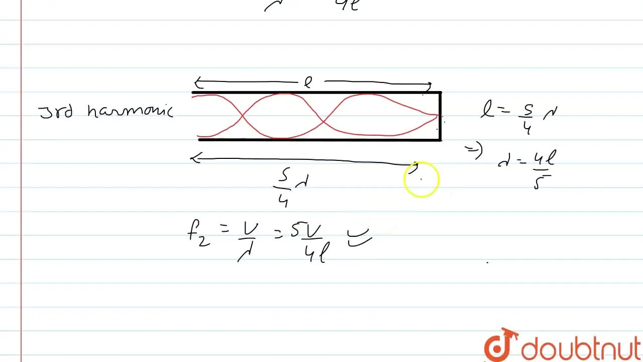 Draw diagrams to show the various modes of vibration in (i) an open pi