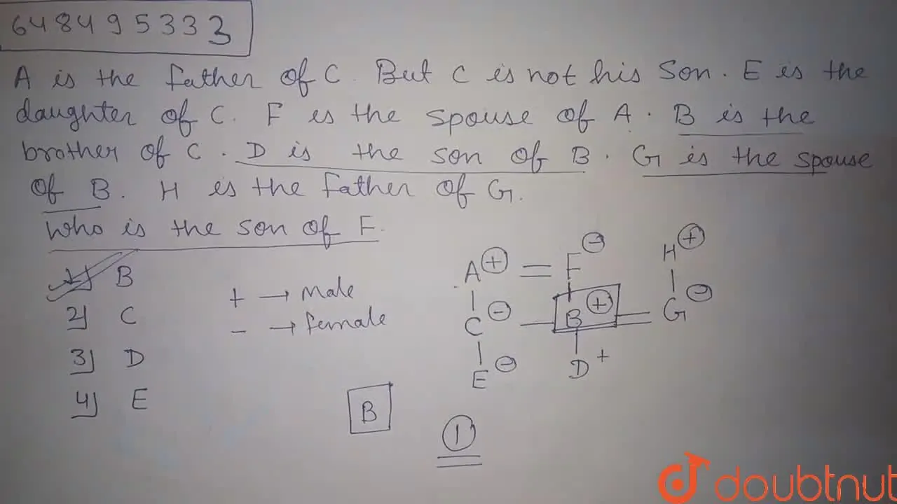 A is the father of C. But C is not his son. E is the daughter of C. F