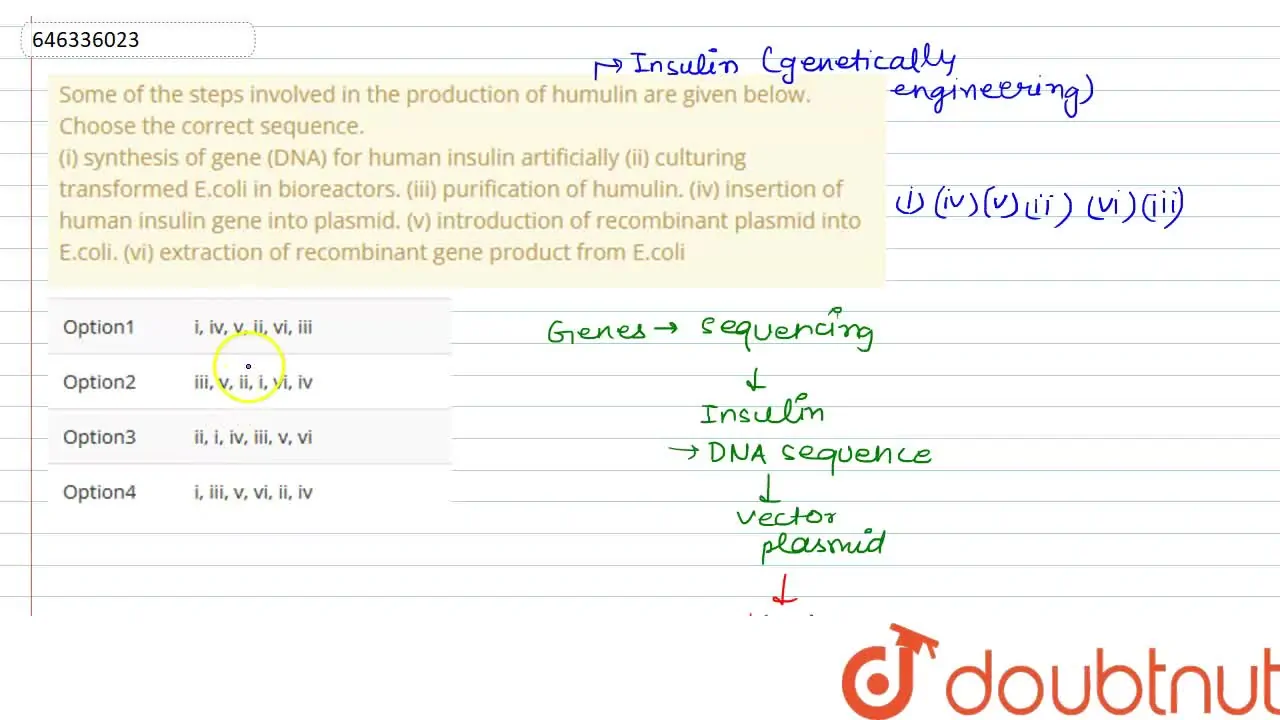 Some of the steps involved in the production of humulin are given belo