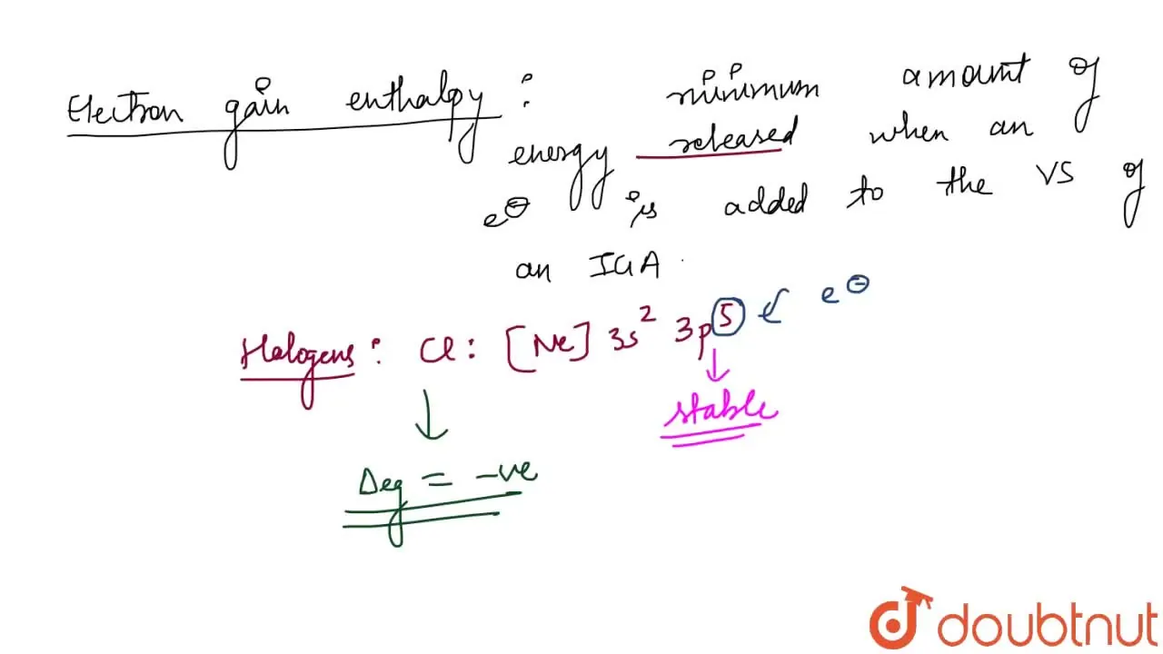 Halogens have very high negative electron gain enthalpies. Explain.