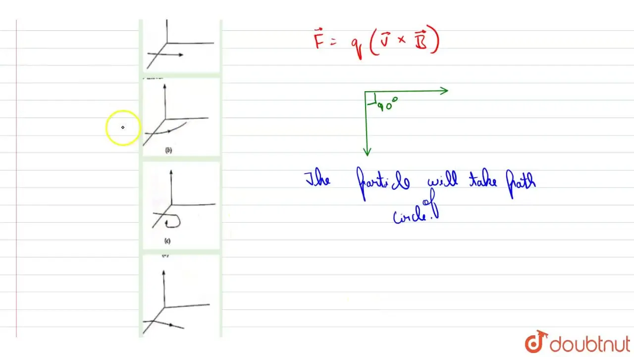 [Punjabi] A high energy electron enters into a strong magnetic field w