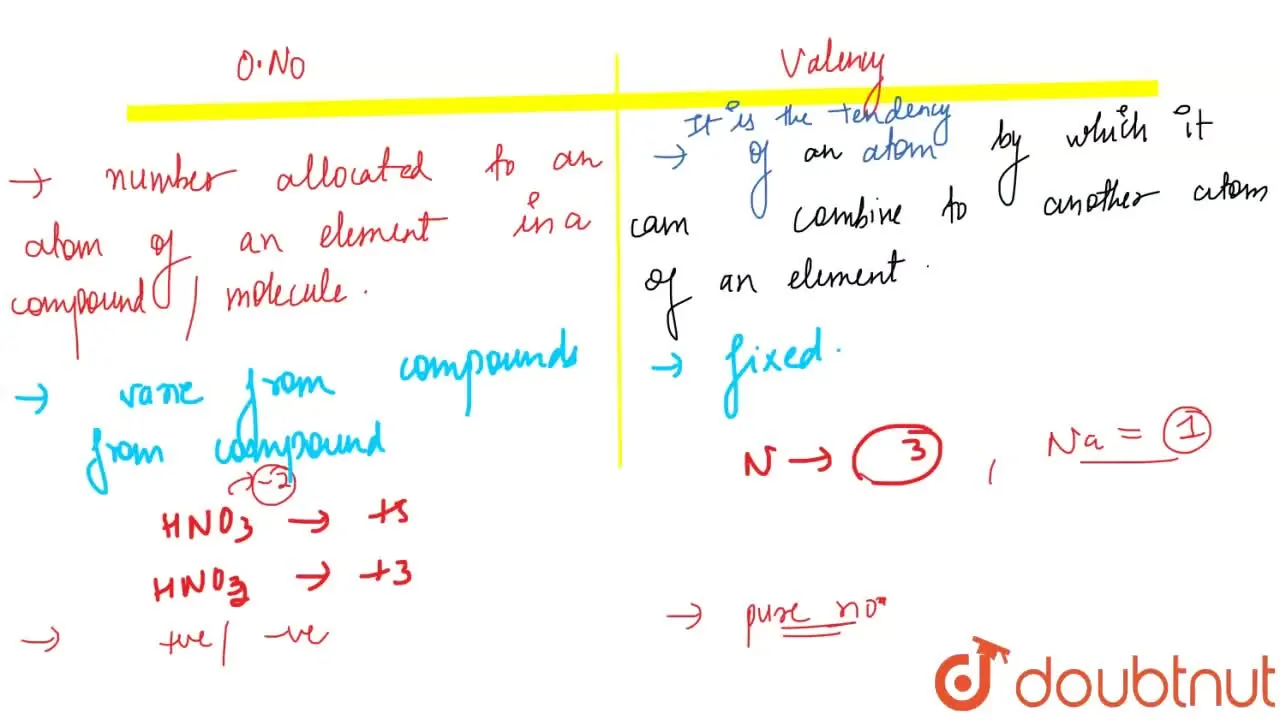 Explain the difference between valency and oxidation number