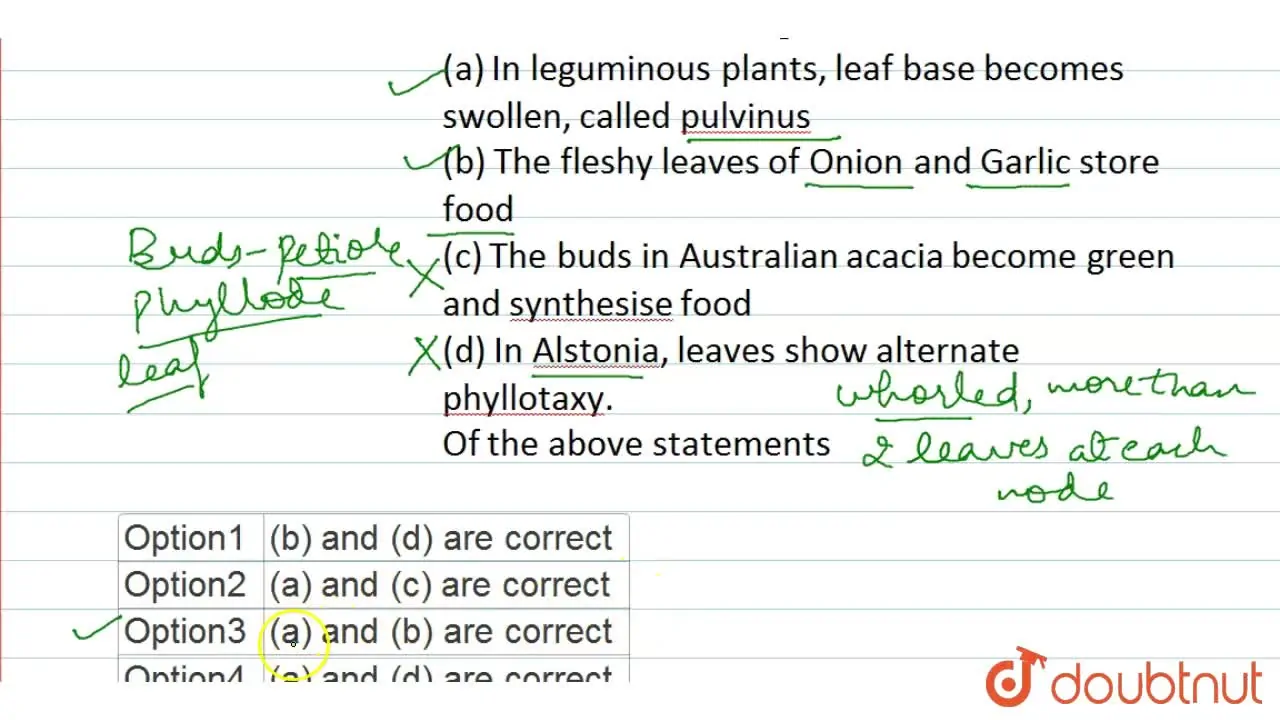 Consider the following statements : (a) In leguminous plants, leaf b