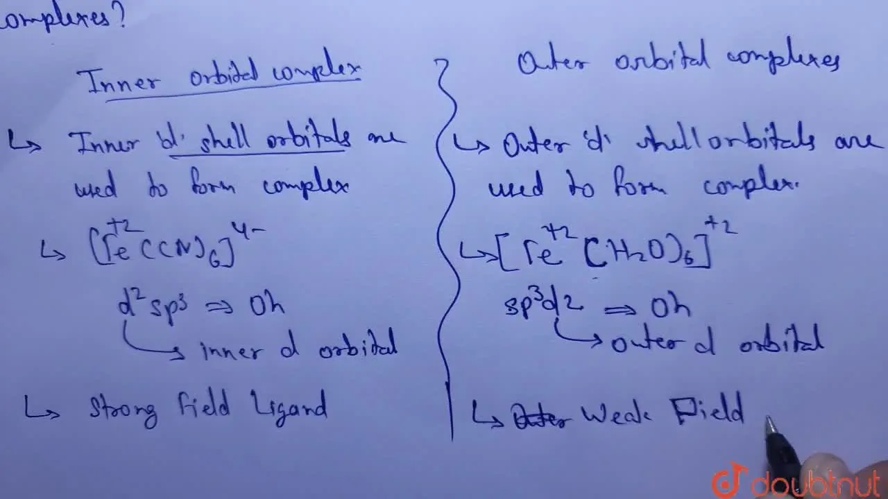 What is the difference between inner and outer orbital complexes?