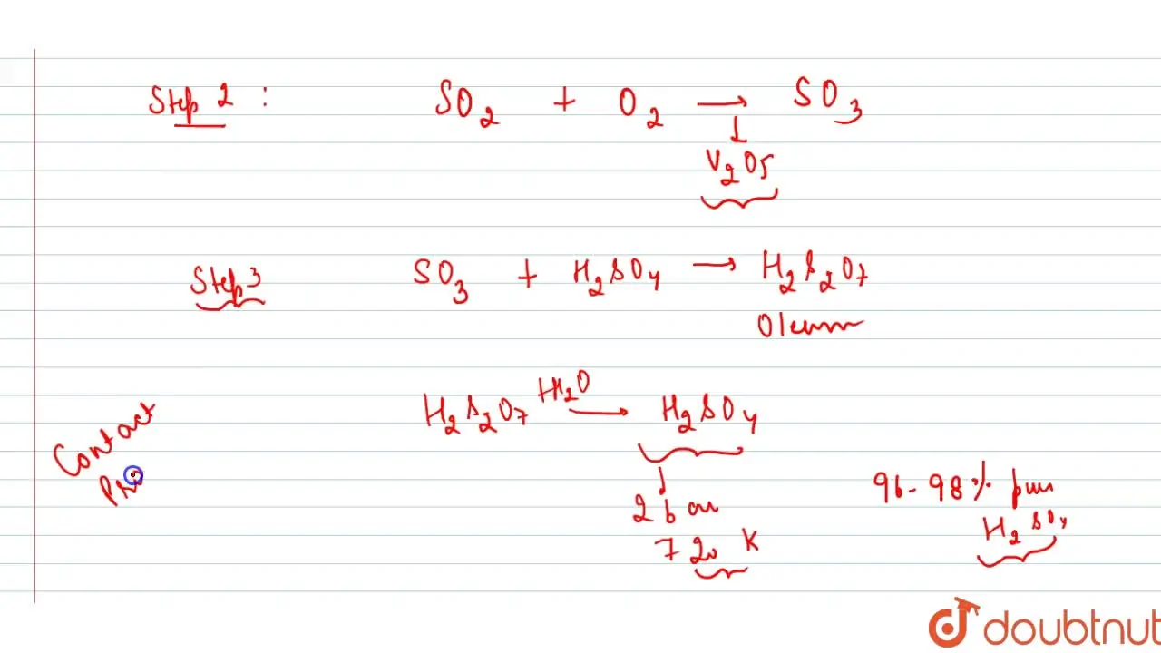 Describe the manufacture of H(2)SO(4) by contact process?