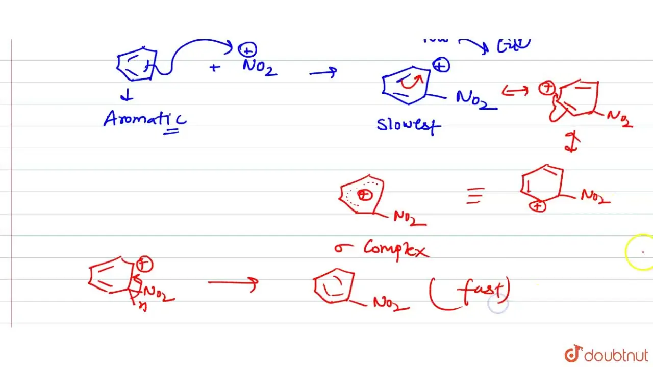 Explain the mechanism of nitration of benzene.