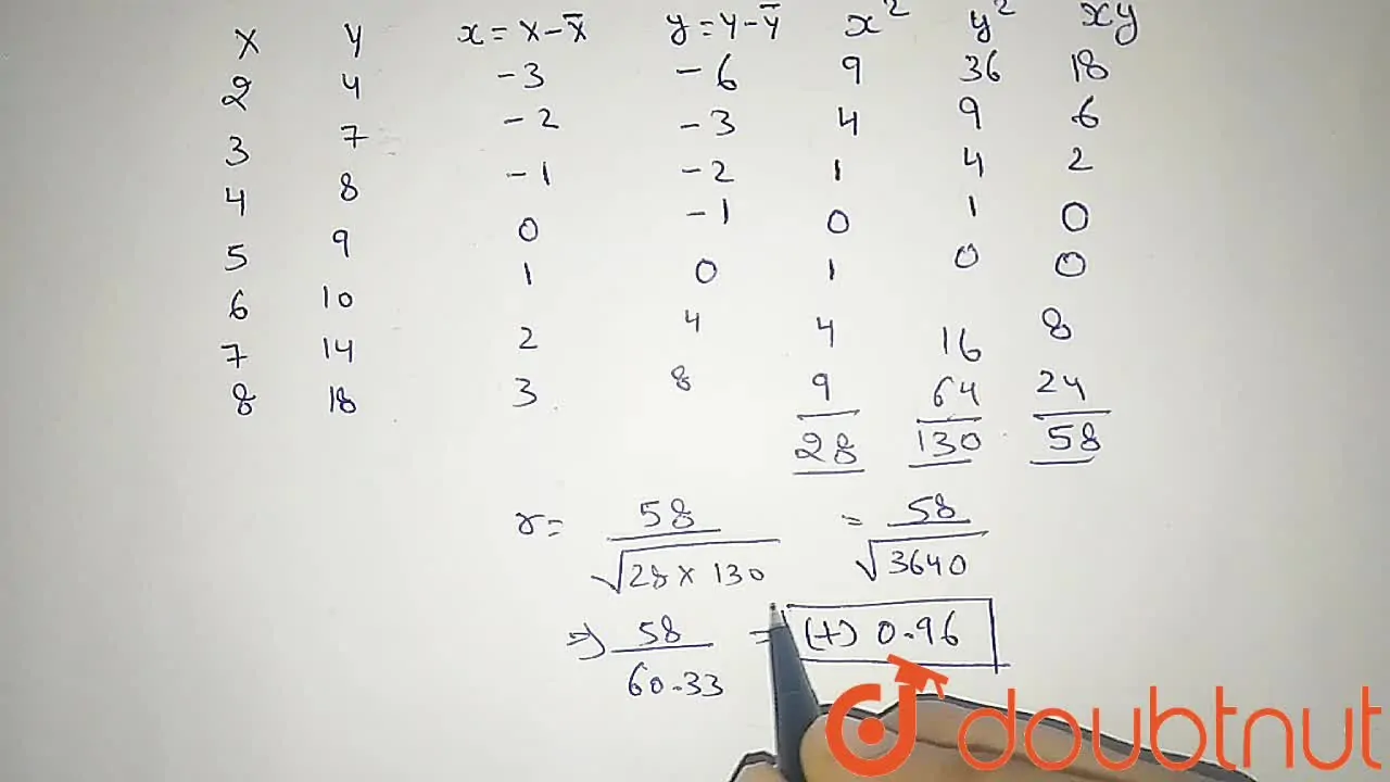 Calculate coefficient of correlation, given the following data