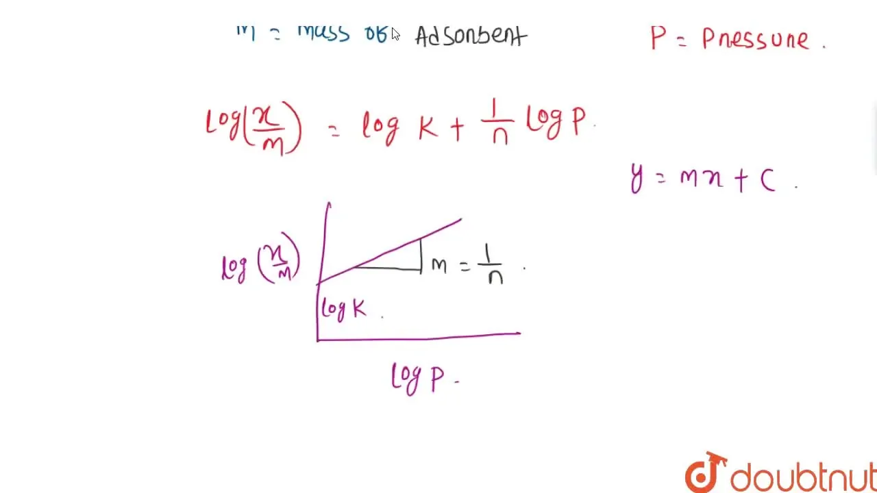 Write the mathematical form of Freundlich adsorption isotherm. Explain