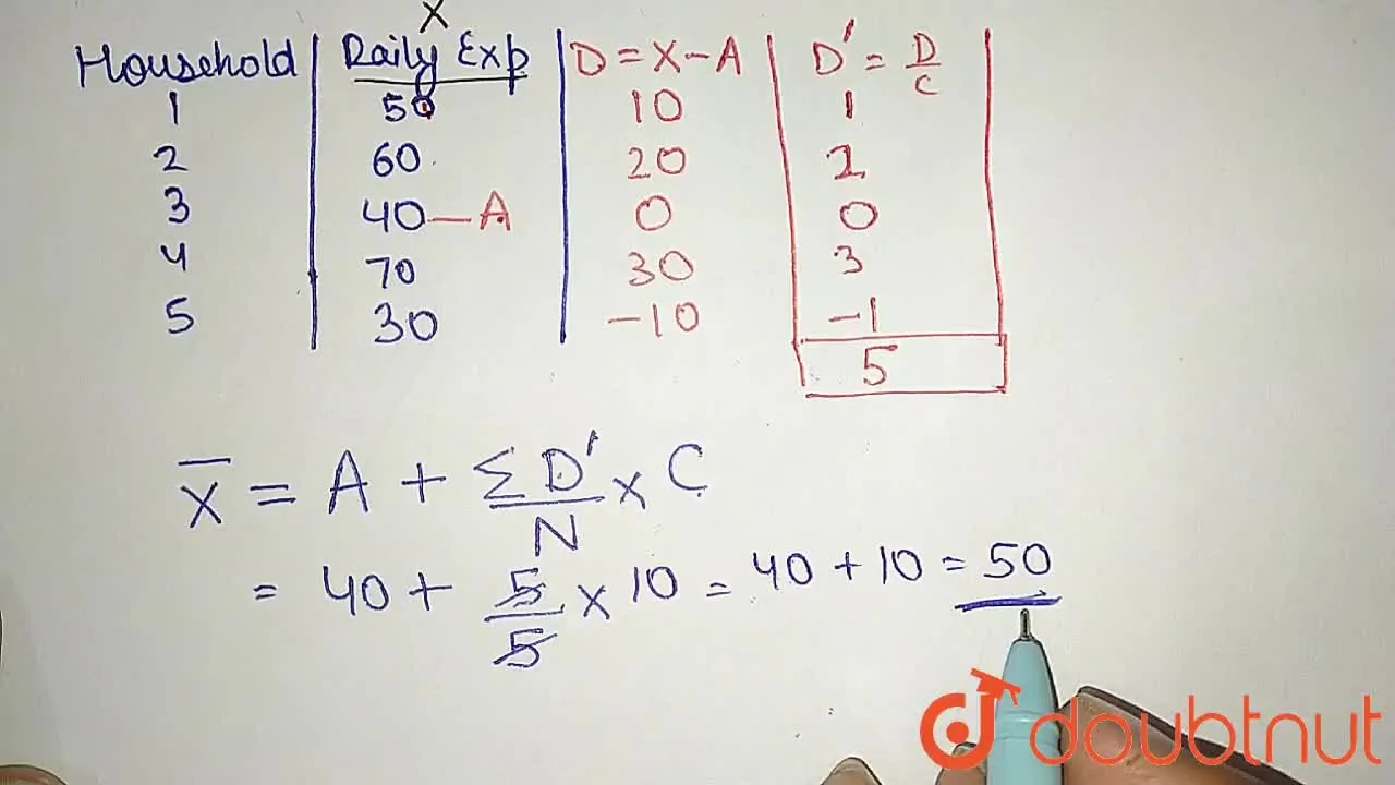 Explain the step-deviation method of calculating arithmetic mean, taki