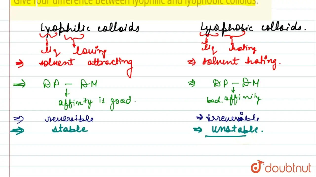 Give four difference between lyophilic and lyophobic colloids.