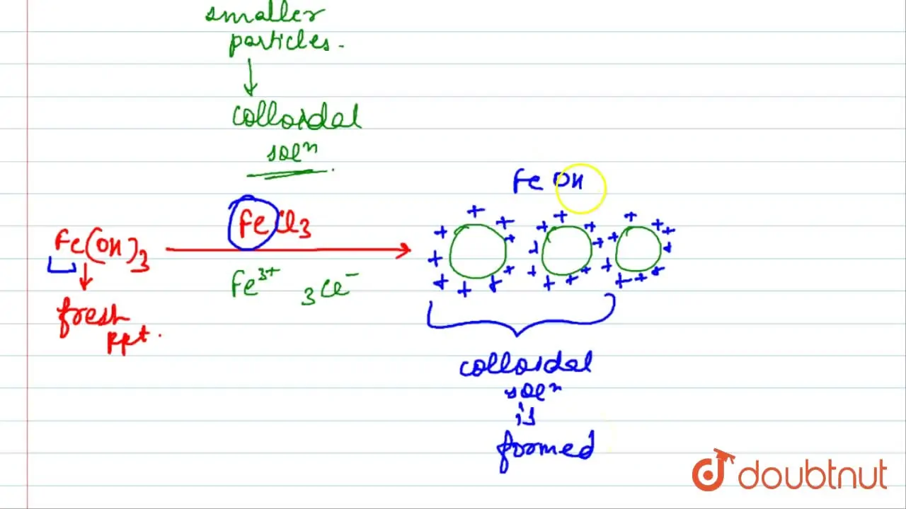 What is peptization ? What is cause of peptization ? Illustrate with o