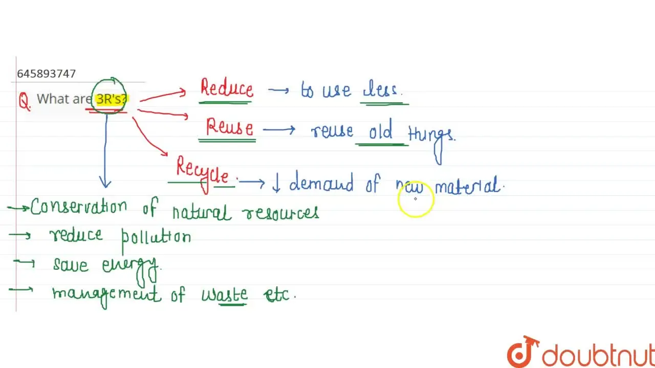[Solved] What are 3R's?