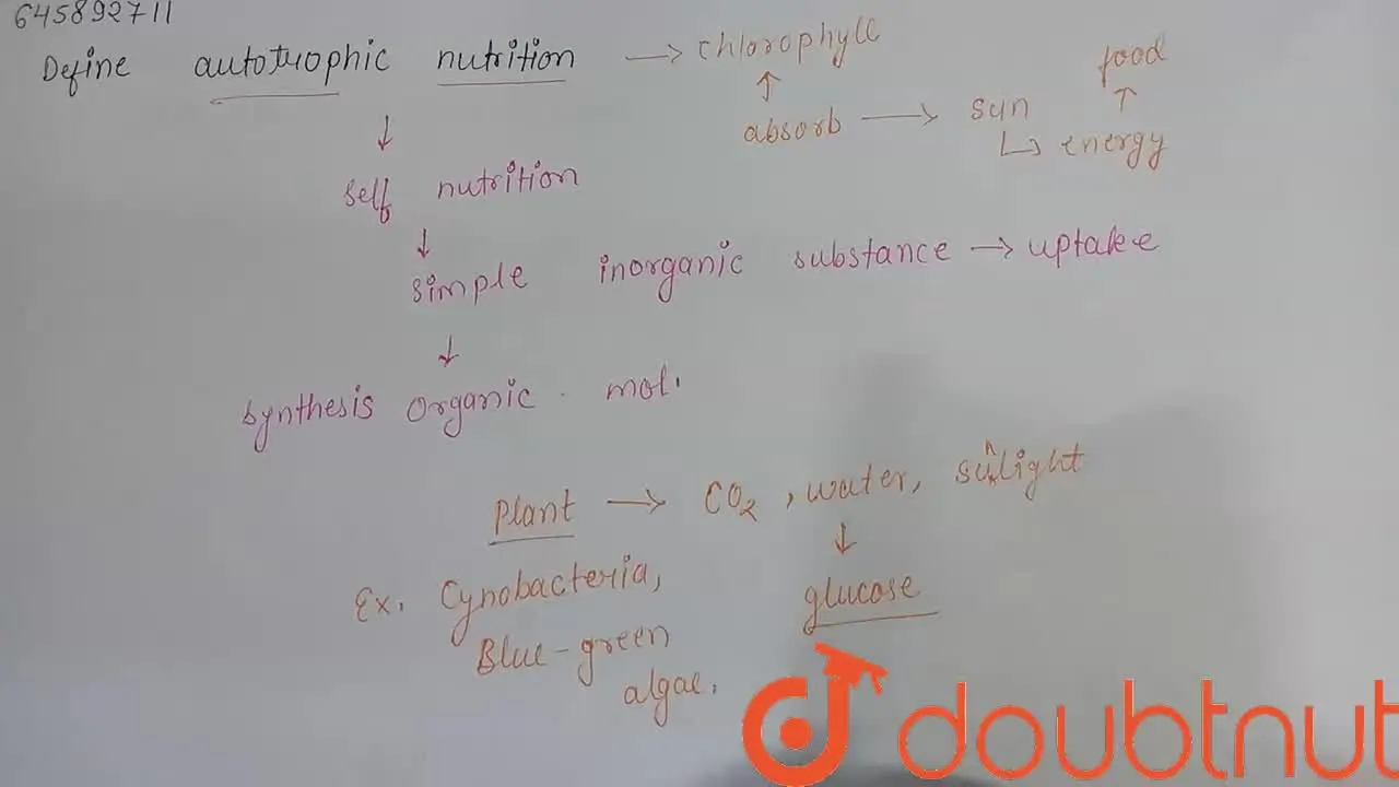 Define autotrophic nutrition?