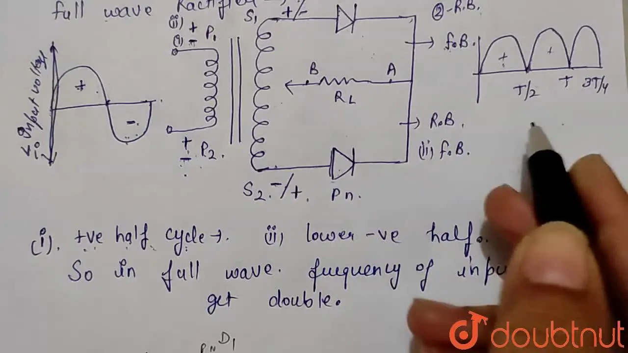 Explain with a proper diagram how an ac signal can be converted into d