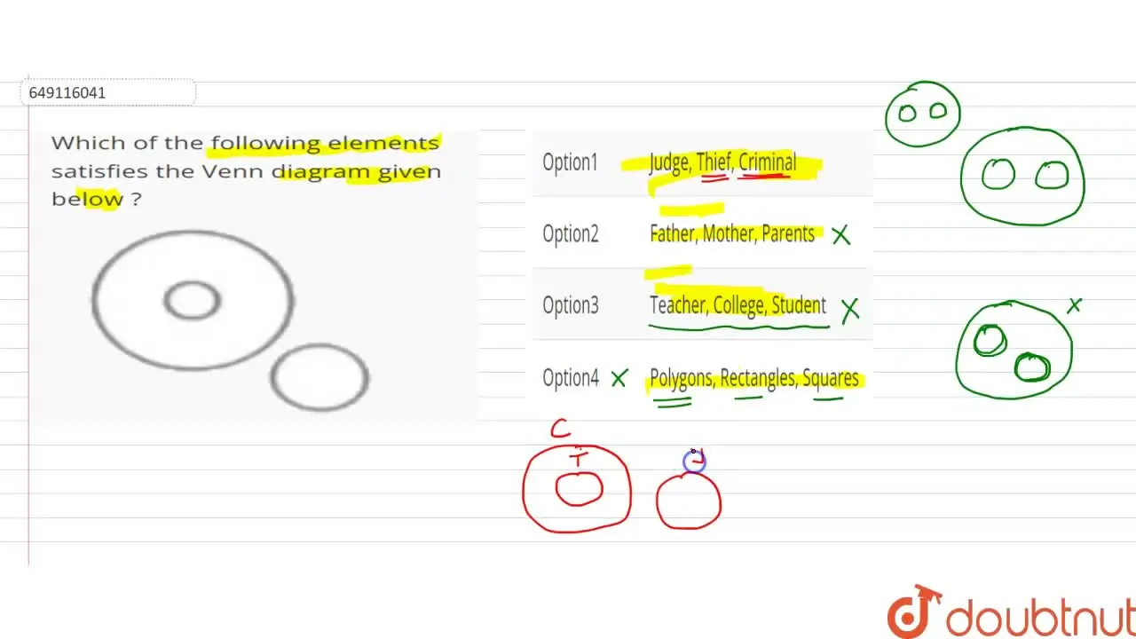 Which of the following elements satisfies the Venn diagram given below