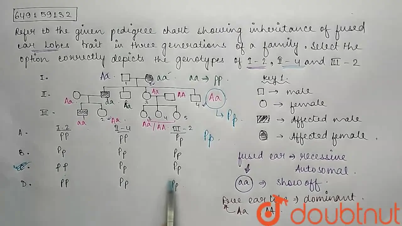 Refer to the given pedigree chart showing inheritance of fused ear lob
