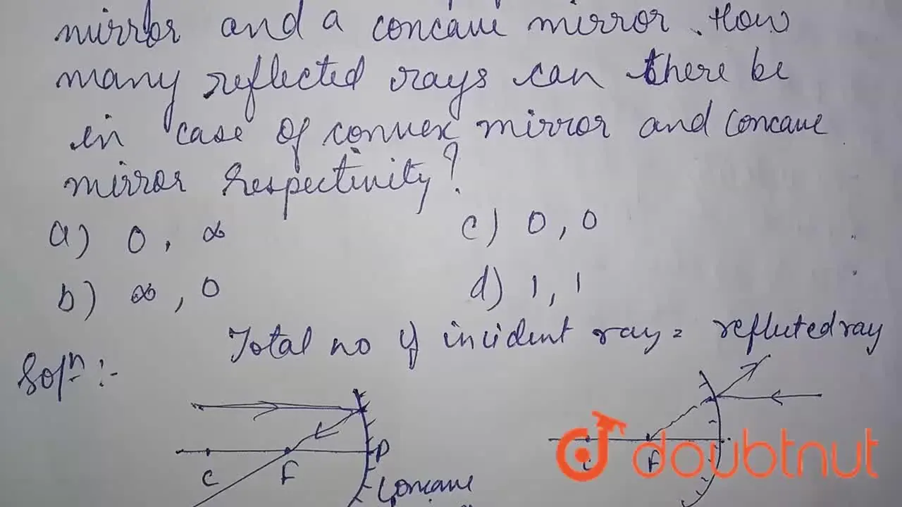 A single incident ray falls on a convex mirror and a concave mirror. H