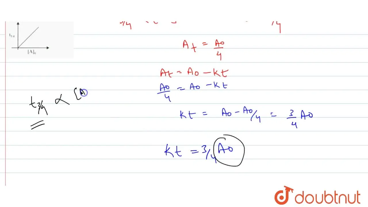 Which graph represents zero-order reaction [A(g) rarr B (g)]