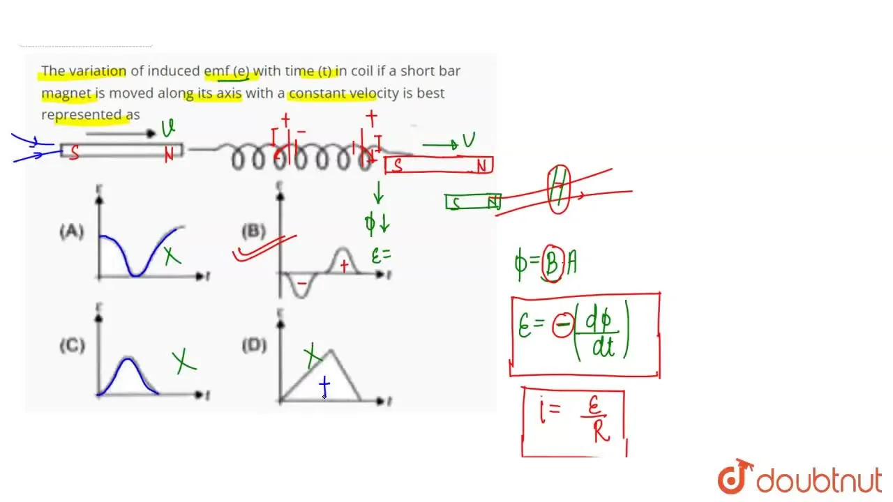 The variation of induced emf (e) with time (t) in coil if a short bar