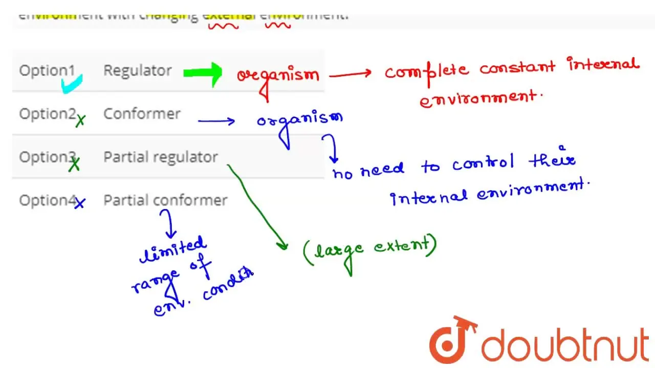 To maintain constant internal environment an organism should have high