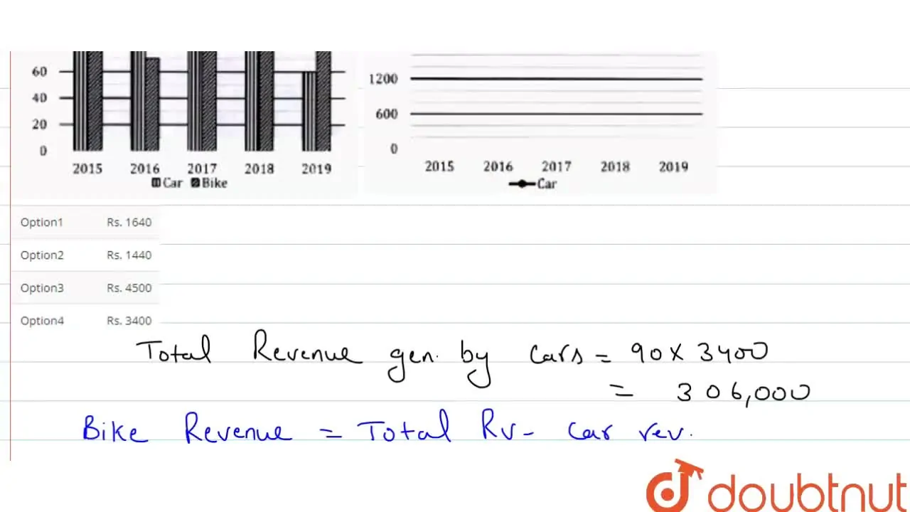 Study graph carefully and answer the following questions. The Bar gr