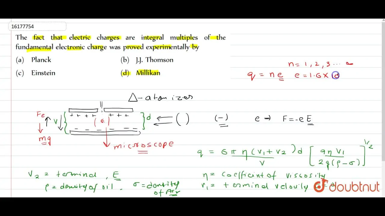 The fact that electric charges are integral multiples of the fundament