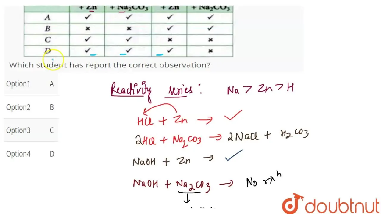 Four students performed the reactions of dil. hydrochloric acid and so