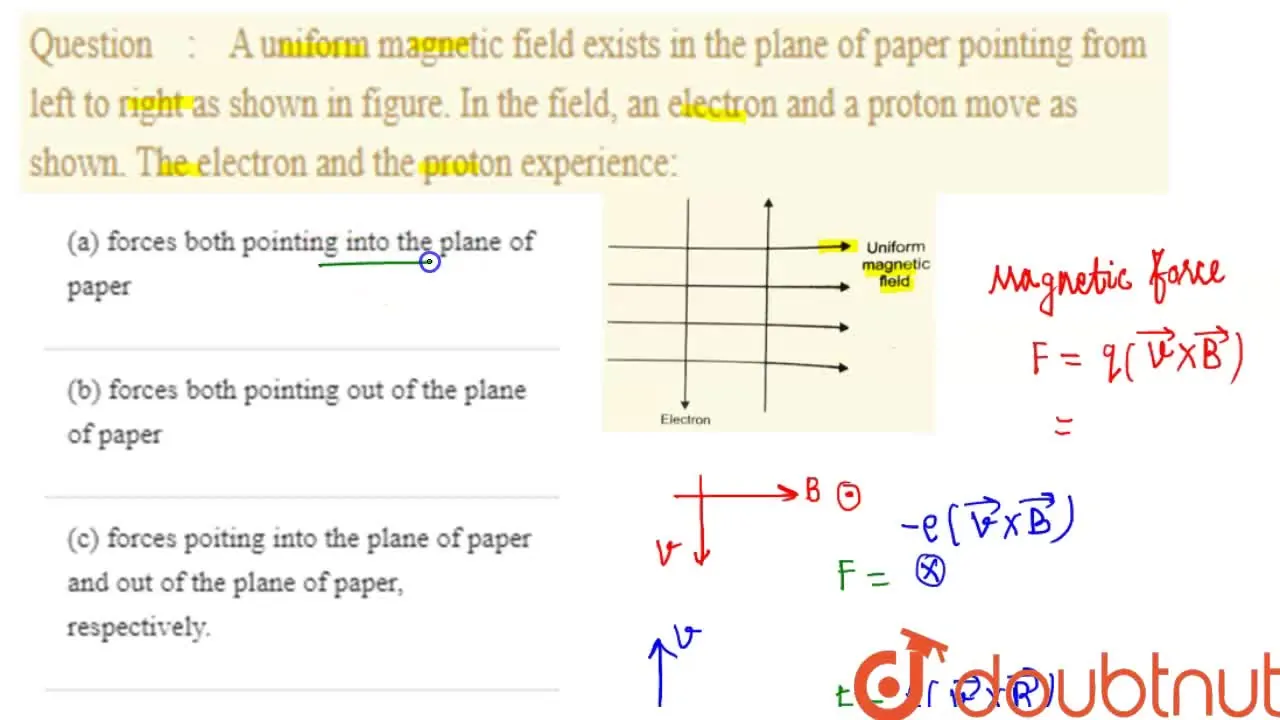 forces pointing into the plane of paper and out of the plane of paper,
