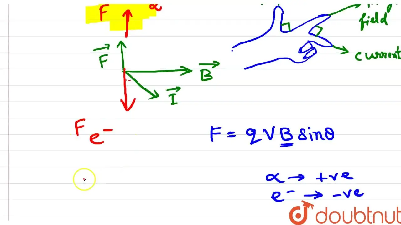 An alpha particle while passing through a magnetic field gets projecte
