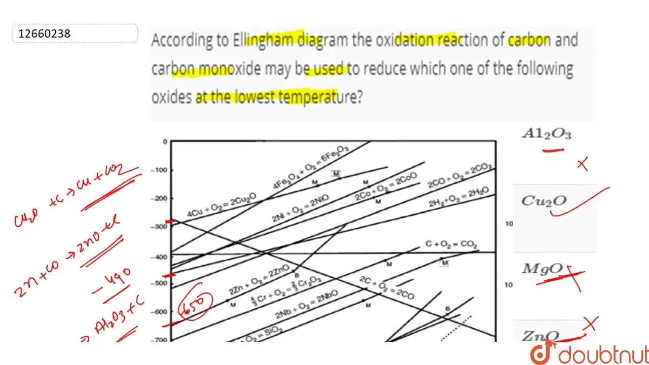 According to Ellingham diagram the oxidation reaction of carbon and ca