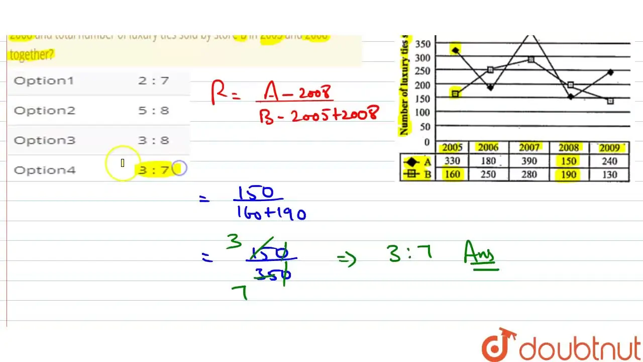 Refer the graph carefully and answer the given question What is t