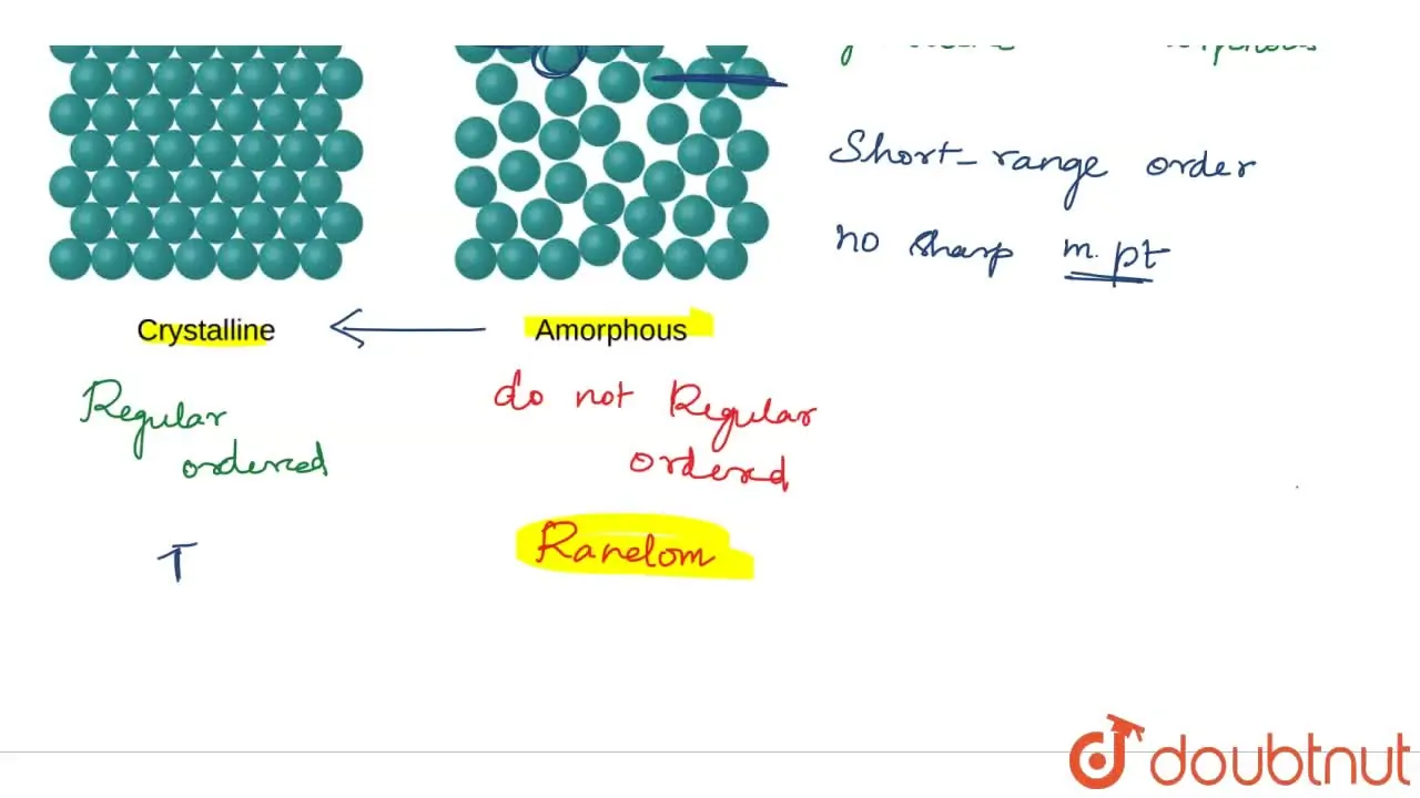 [Tamil] Define the term amorphous.