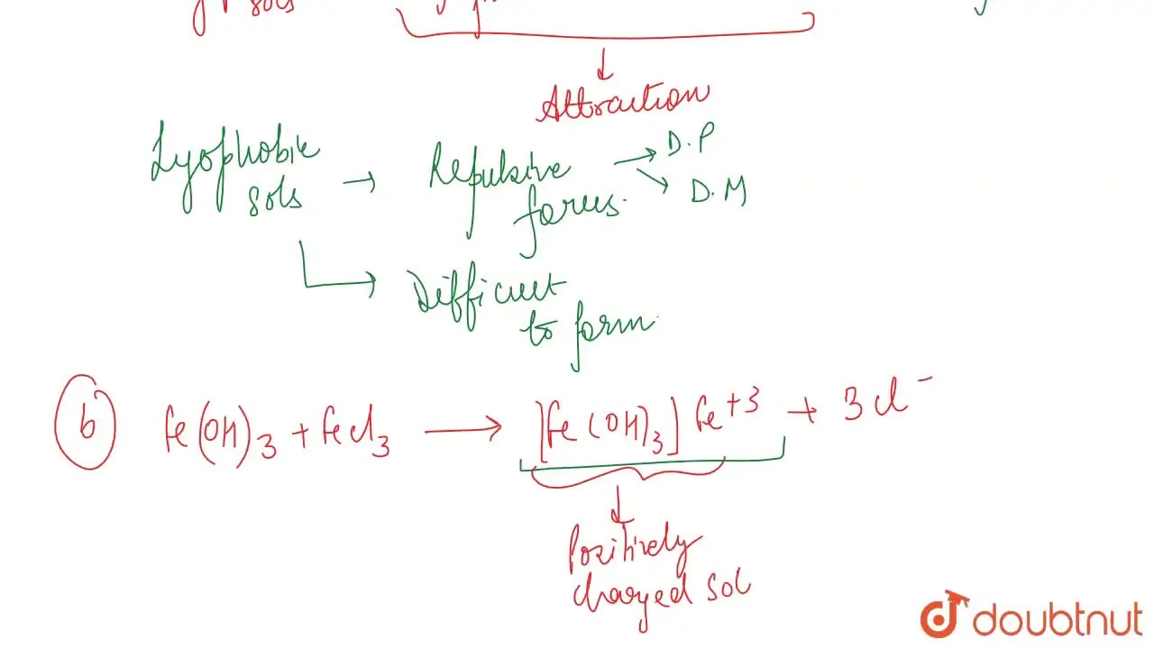 (a) Give one main difference between lyophilic anc lyophobic colloids.