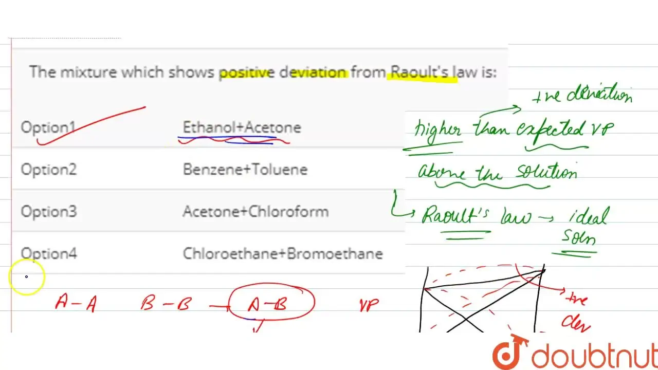 The mixture which shows positive deviation from Raoult's law is: