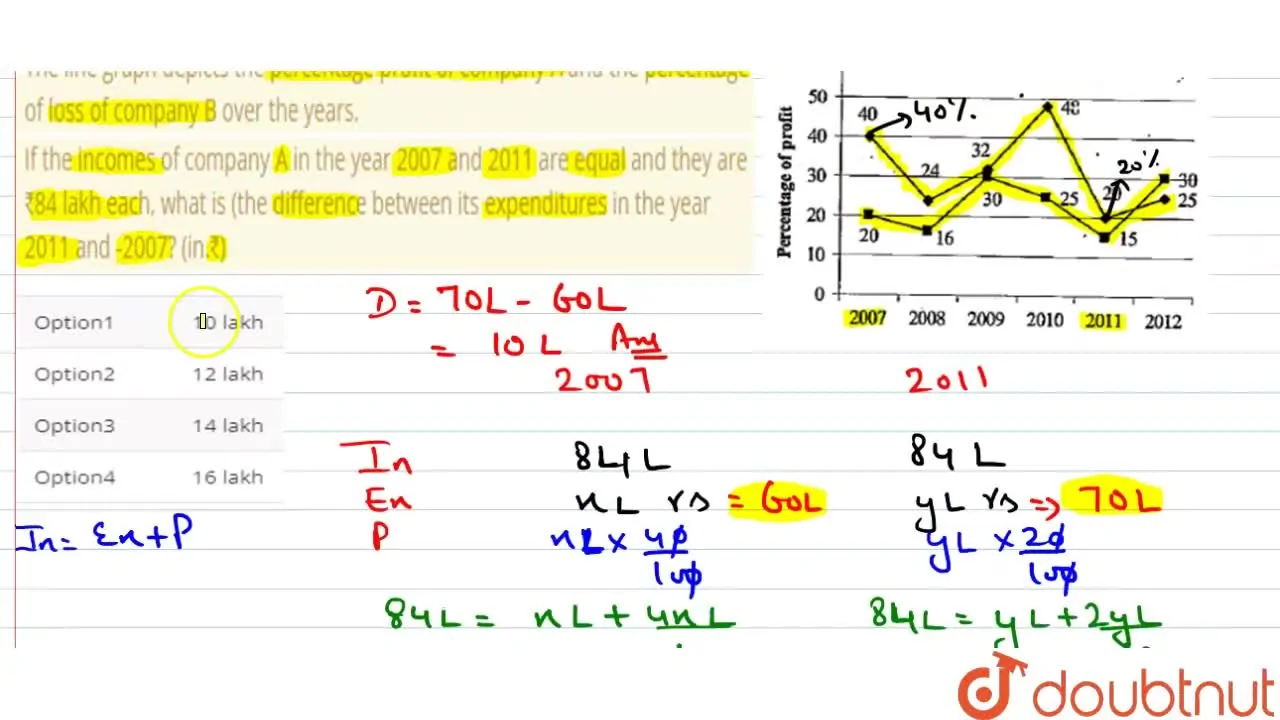 Study the graph carefully to answer the given questions. The line gr