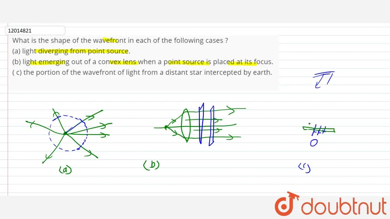 What is the shape of the wavefront in each of the following cases
