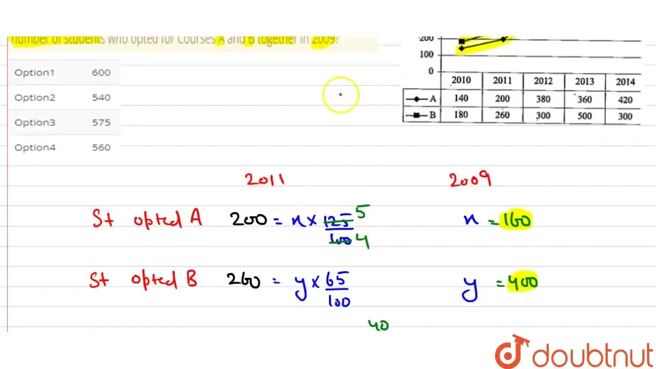 Refer to the graph and answer the given questions. Number of student