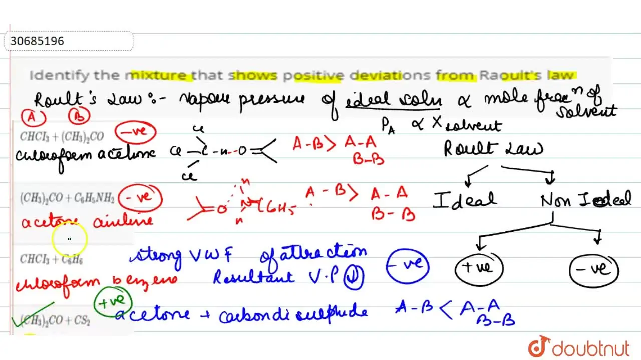 Identify the mixture that shows positive deviations from Raoult's law
