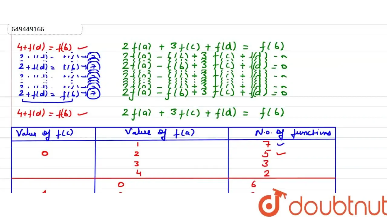 The number of one-one functions f : {a, b, c, d} to {0, 1, 2, ..., 10}