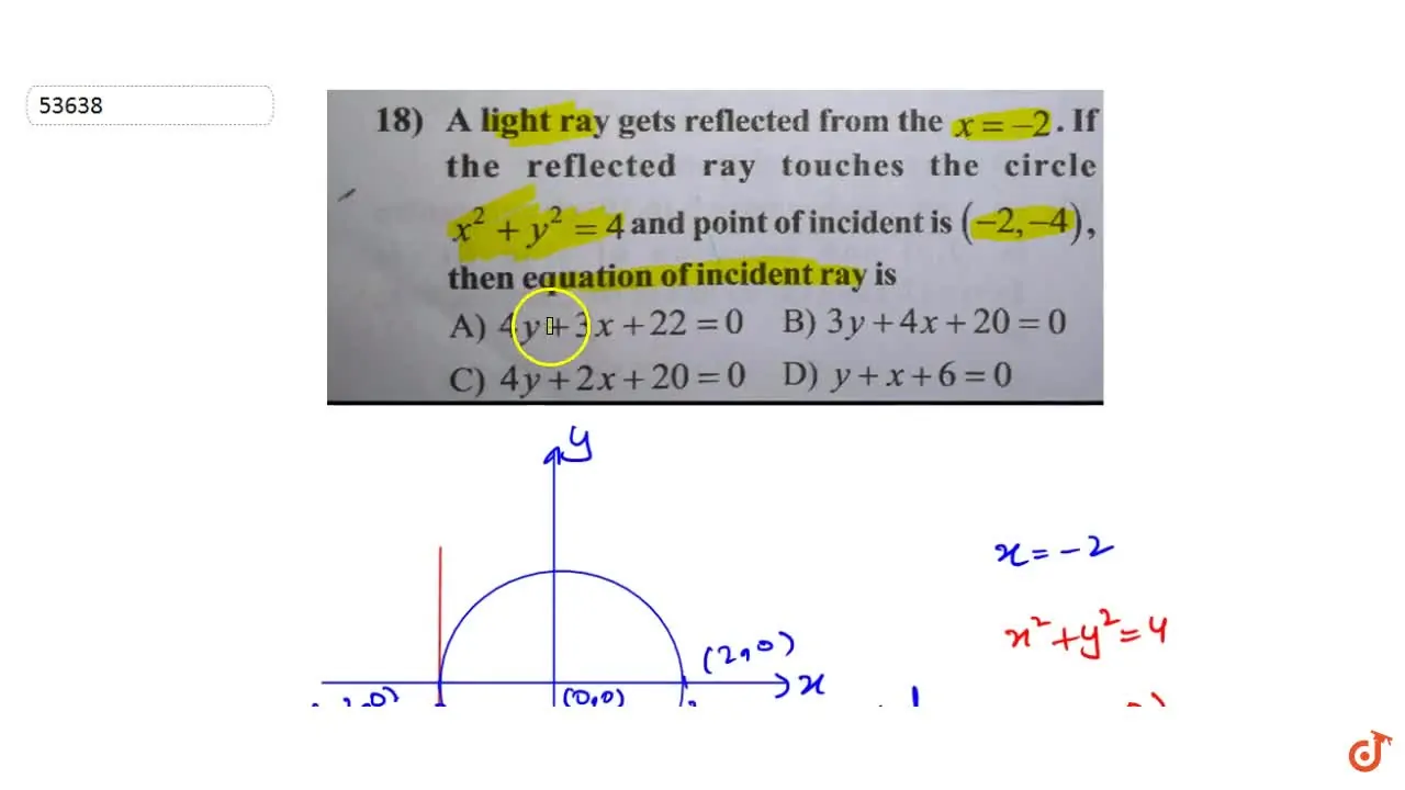 18) A light ray gets reflected from the x=-2. If the reflected ray tou