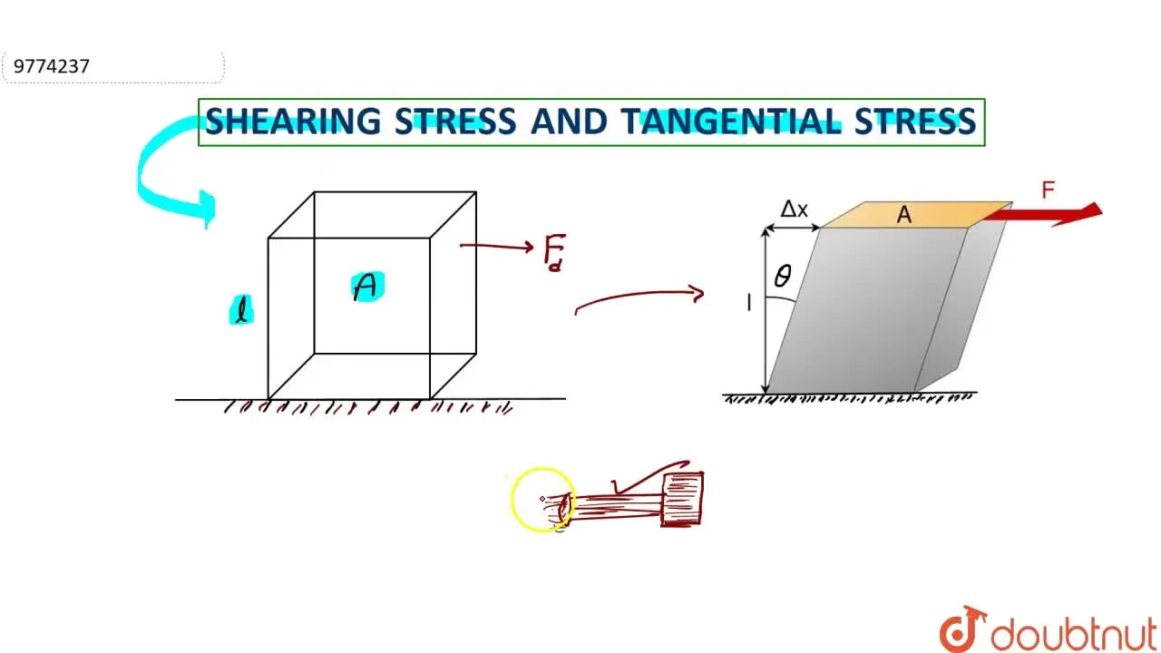 SHEARING STRESS AND TANGENTIAL STRESS