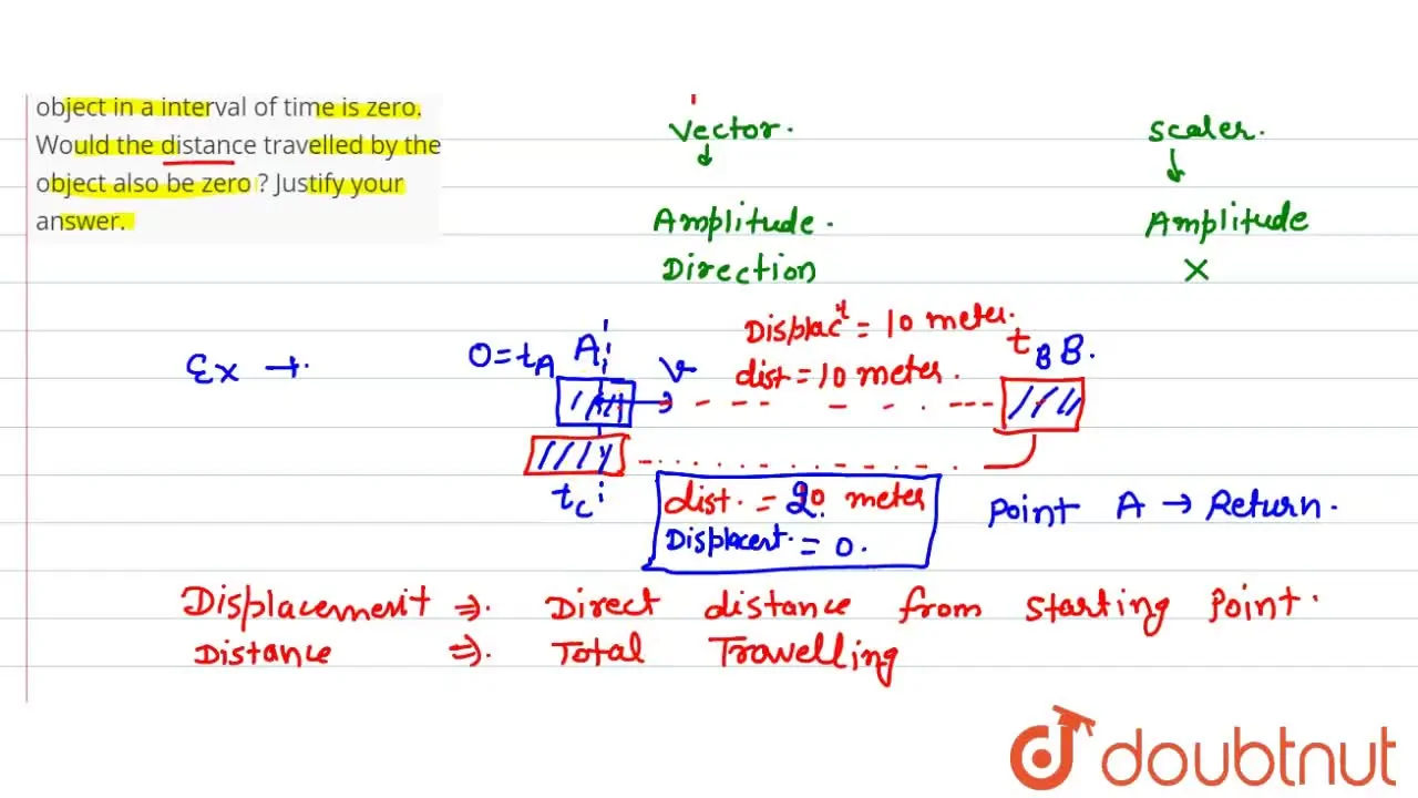 An object has moved through a distance. Can it have zero displacement