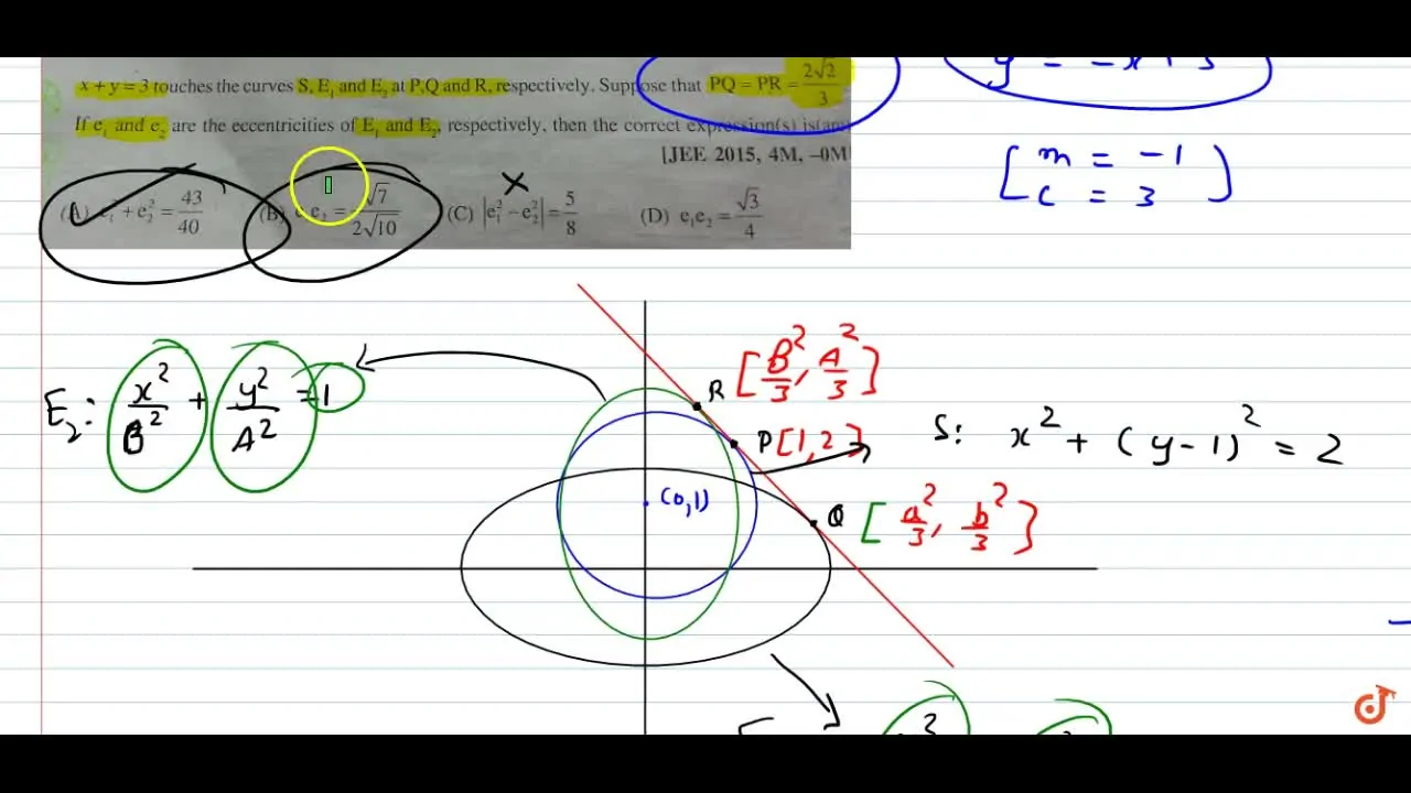 Let E1 and E2, be two ellipses whose centers are at the origin.The maj