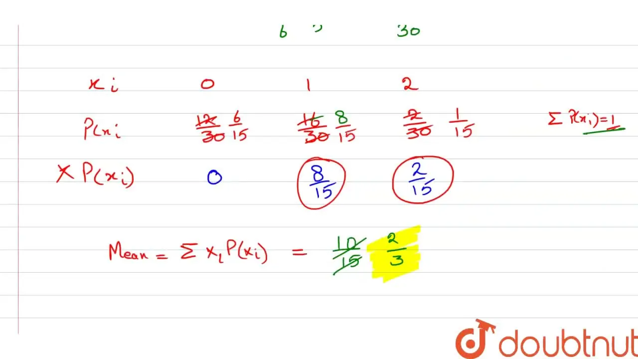 Find the mean number of defective items in a sample of two items drawn