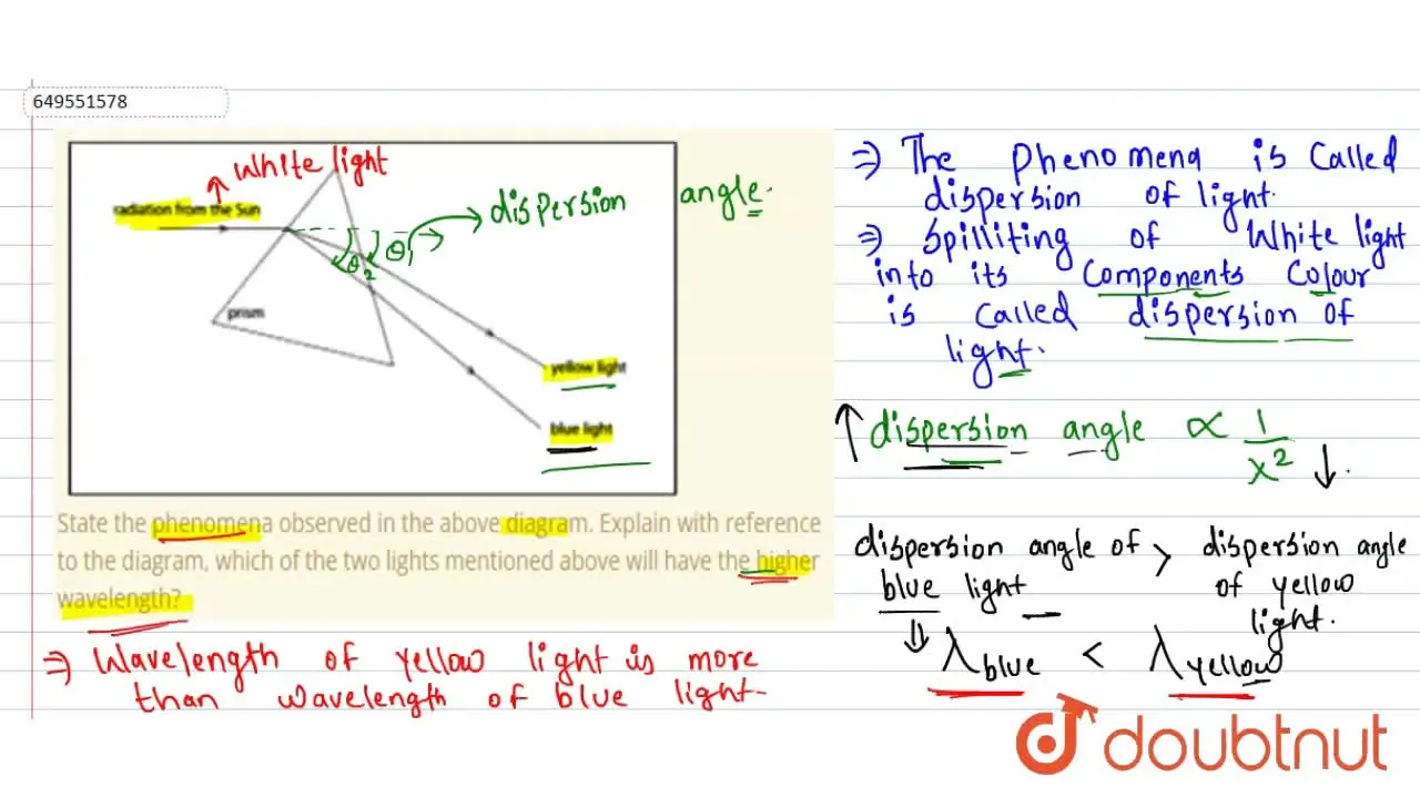 State the phenomena observed in the above diagram. Explain with refere