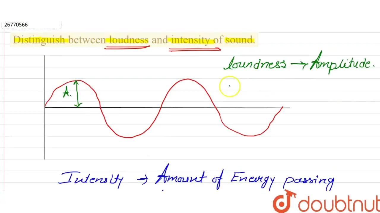 Distinguish between loudness and intensity of sound.