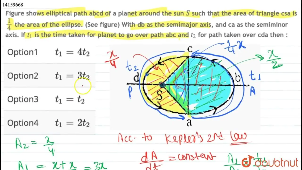 Figure elliptical path abed of a planet around the sun S such that the